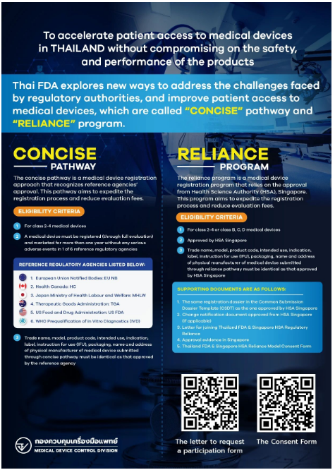 泰国TFDA | 医疗器械注册核心要点速览，附FAQ-行业资讯-wiselink 知汇-全球合规认证和临床试验服务机构