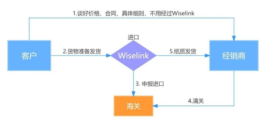 泰国TFDA | 医疗器械注册核心要点速览，附FAQ-行业资讯-wiselink 知汇-全球合规认证和临床试验服务机构