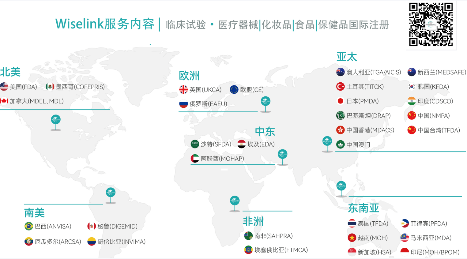 Wiselink仅两周为客户获泰国TFDA证书七张-知汇动态-知汇wiselink-全球合规认证和临床试验服务机构