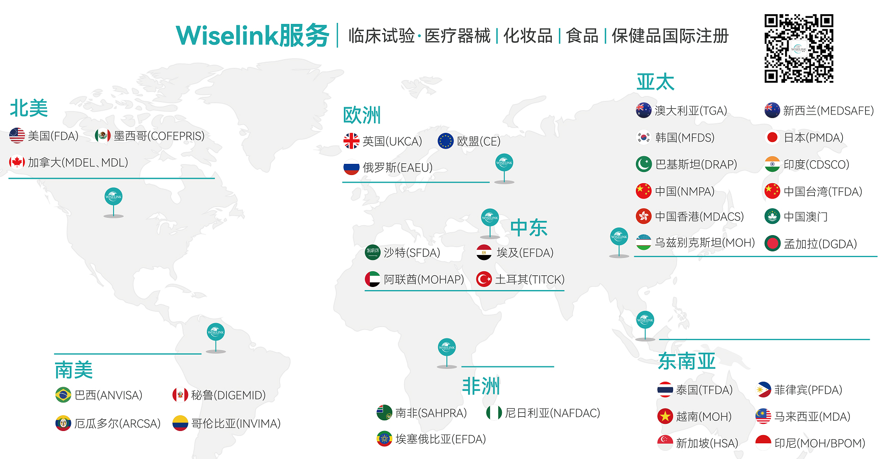 巴西ANVISA注册-海外临床试验和全球合规认证服务机构
