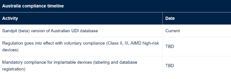 【专业知识】全球多国医疗器械唯一设备标识符——UDI系统你了解多少？-行业资讯-wiselink 知汇-全球合规认证和临床试验服务机构