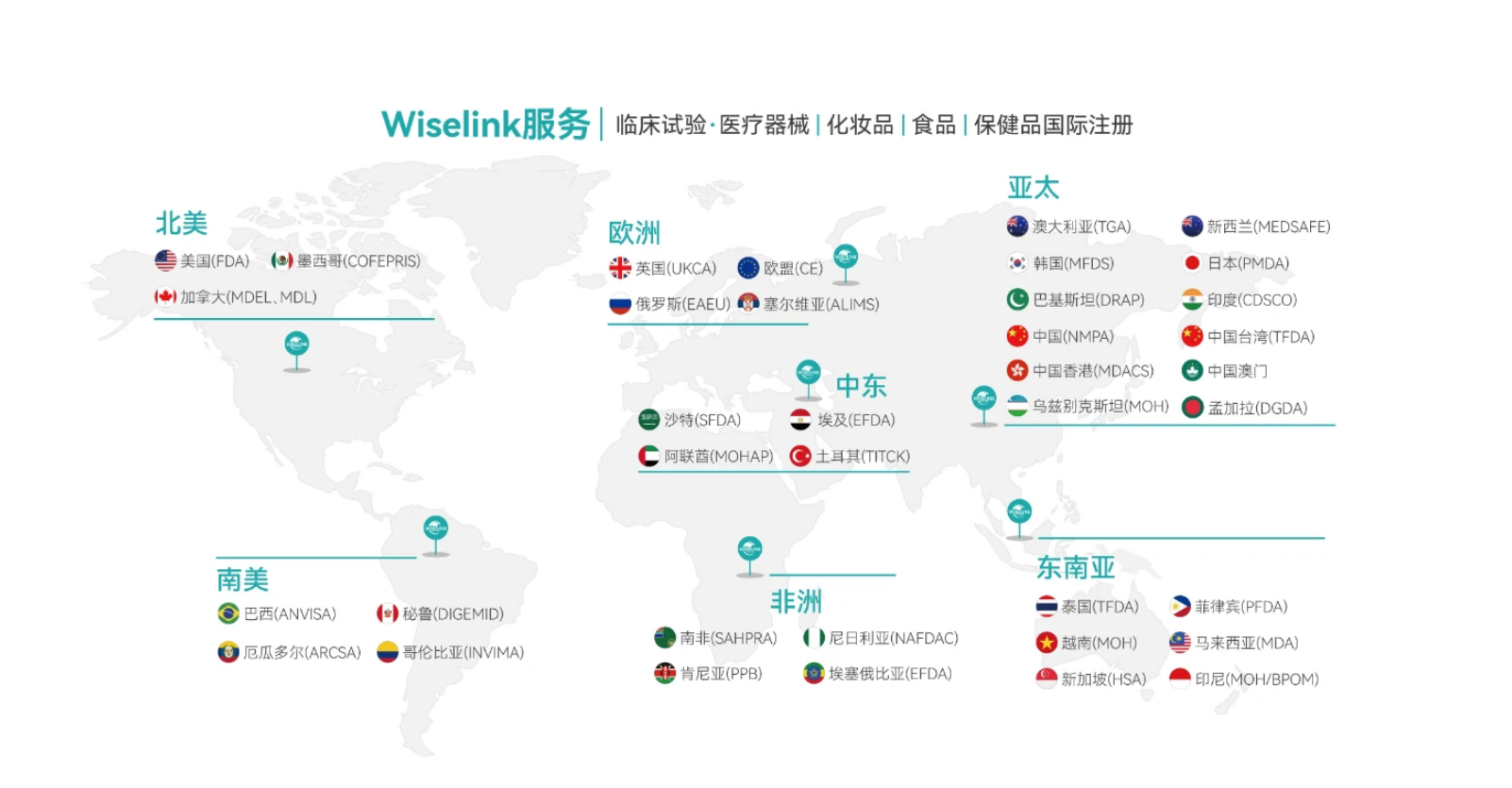 巴西ANVISA认证-知汇wiselink-全球合规认证和临床试验服务机构
