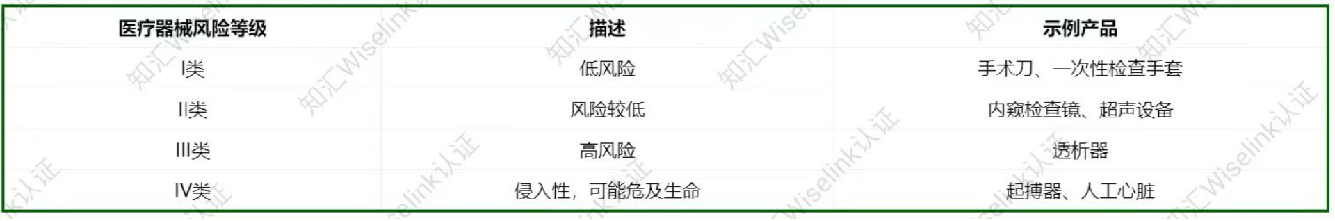 日本PMDA注册-知汇wiselink-全球合规认证和临床试验服务机构