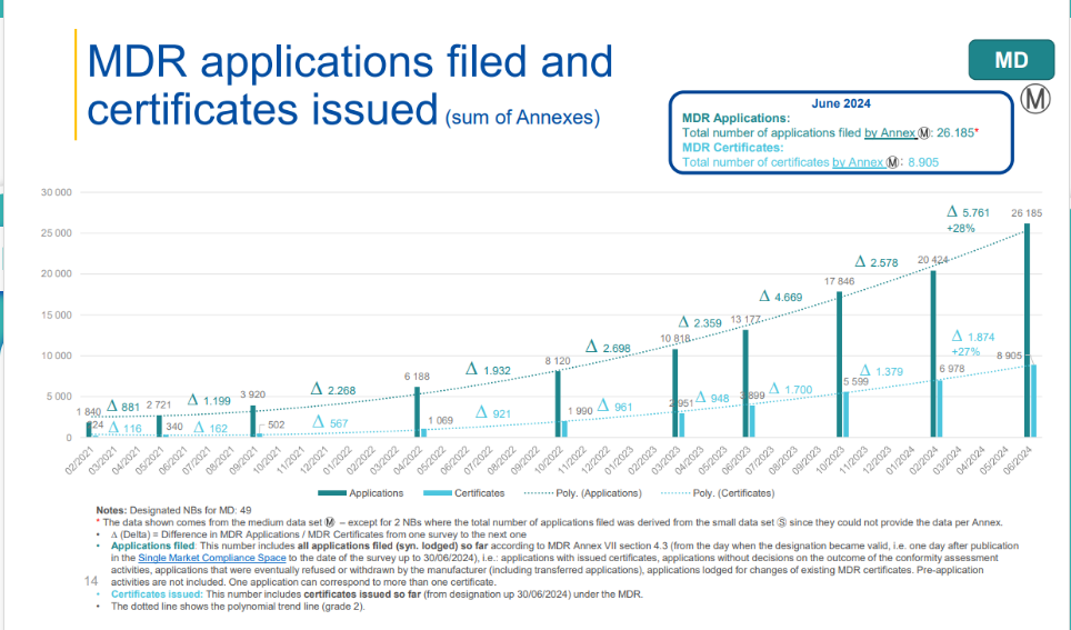 【全球认证】重磅来袭！欧盟发布全新MDR&IVDR申请与发证调查报告-行业资讯-wiselink 知汇-全球合规认证和临床试验服务机构