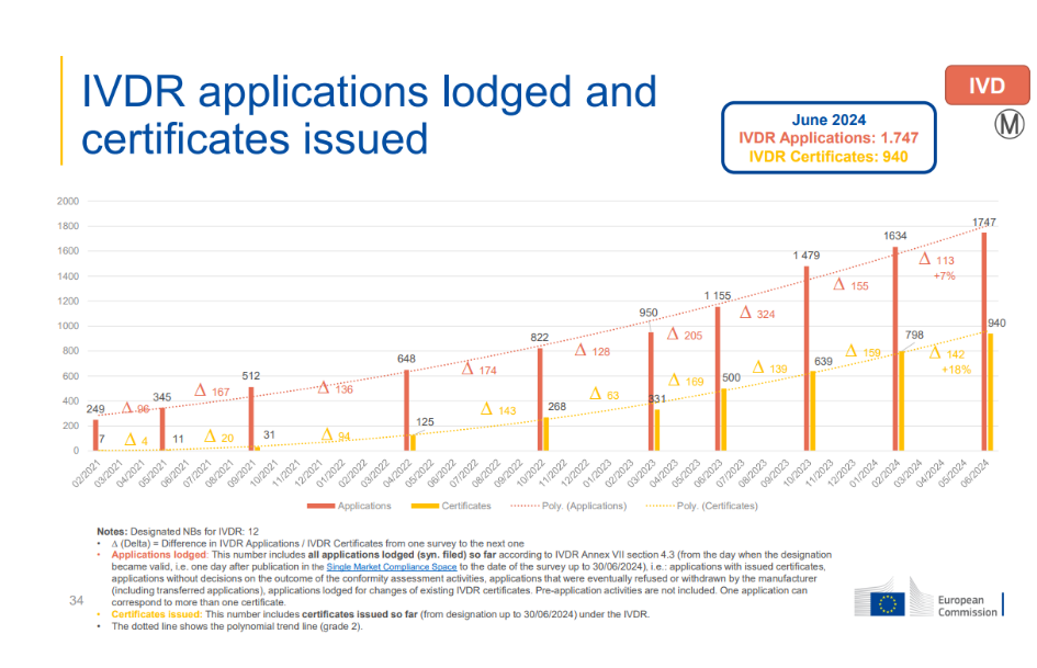 【全球认证】重磅来袭！欧盟发布全新MDR&IVDR申请与发证调查报告-行业资讯-wiselink 知汇-全球合规认证和临床试验服务机构