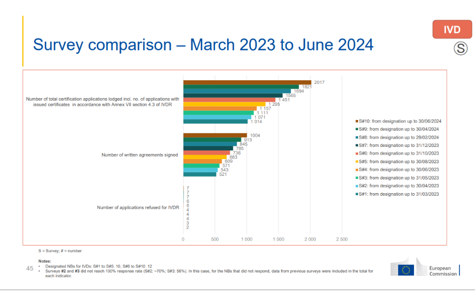 【全球认证】重磅来袭！欧盟发布全新MDR&IVDR申请与发证调查报告-行业资讯-wiselink 知汇-全球合规认证和临床试验服务机构