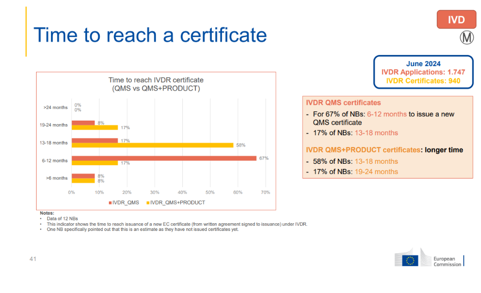 【全球认证】重磅来袭！欧盟发布全新MDR&IVDR申请与发证调查报告-行业资讯-wiselink 知汇-全球合规认证和临床试验服务机构