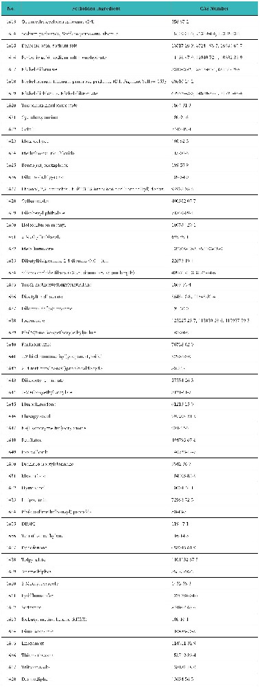 泰国FDA公布新的化妆品禁用成分清单-行业资讯-wiselink 知汇-全球合规认证和临床试验服务机构