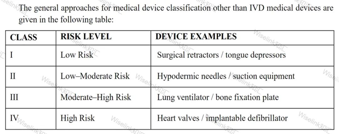 Wiselink成功拿下三款中高风险IVD产品的埃塞俄比亚注册证！-知汇动态-wiselink 知汇-全球合规认证和临床试验服务机构