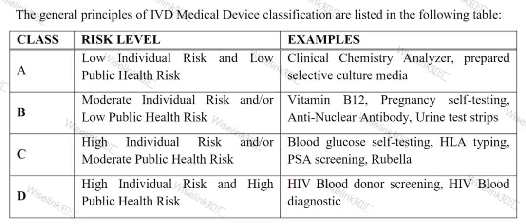 Wiselink成功拿下三款中高风险IVD产品的埃塞俄比亚注册证！-知汇动态-wiselink 知汇-全球合规认证和临床试验服务机构