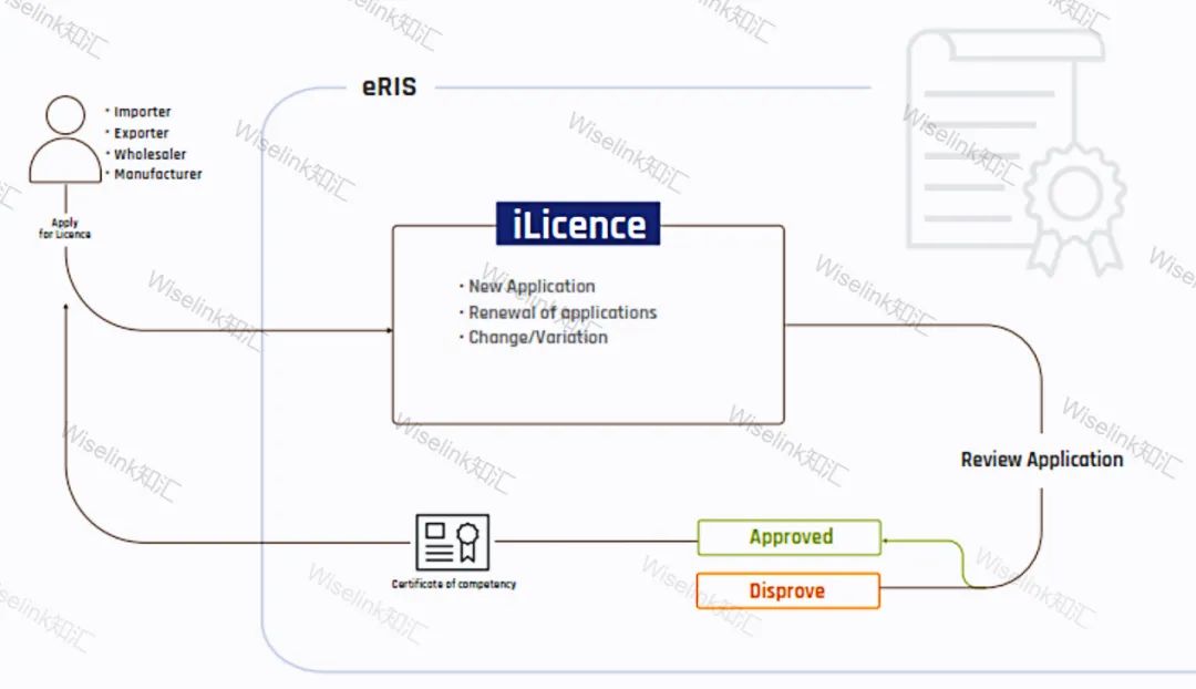 Wiselink成功拿下三款中高风险IVD产品的埃塞俄比亚注册证！-知汇动态-wiselink 知汇-全球合规认证和临床试验服务机构